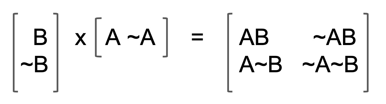 A New Way To Visualize Bayes
