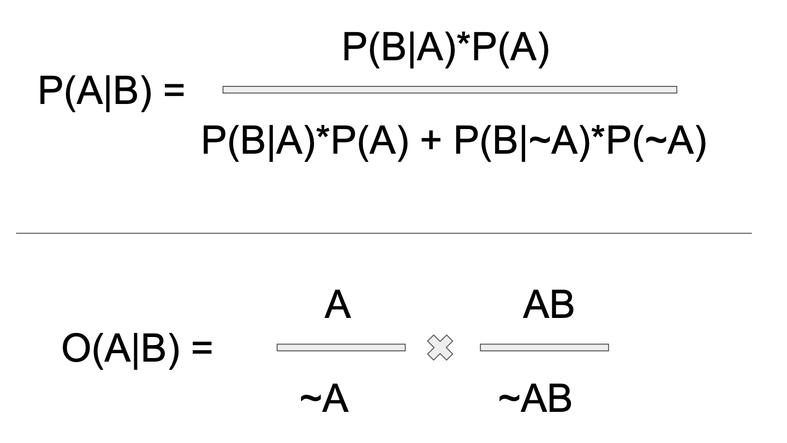 Bayes Rule: Odds vs Probability