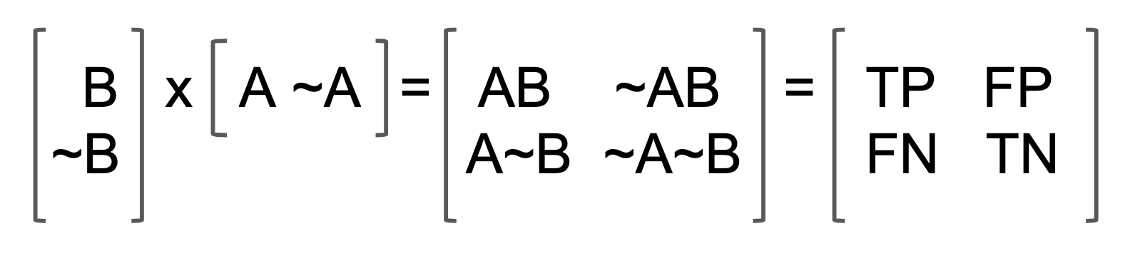 Bayes Rule: Odds vs Probability