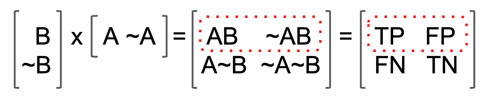 Bayes Rule: Odds vs Probability