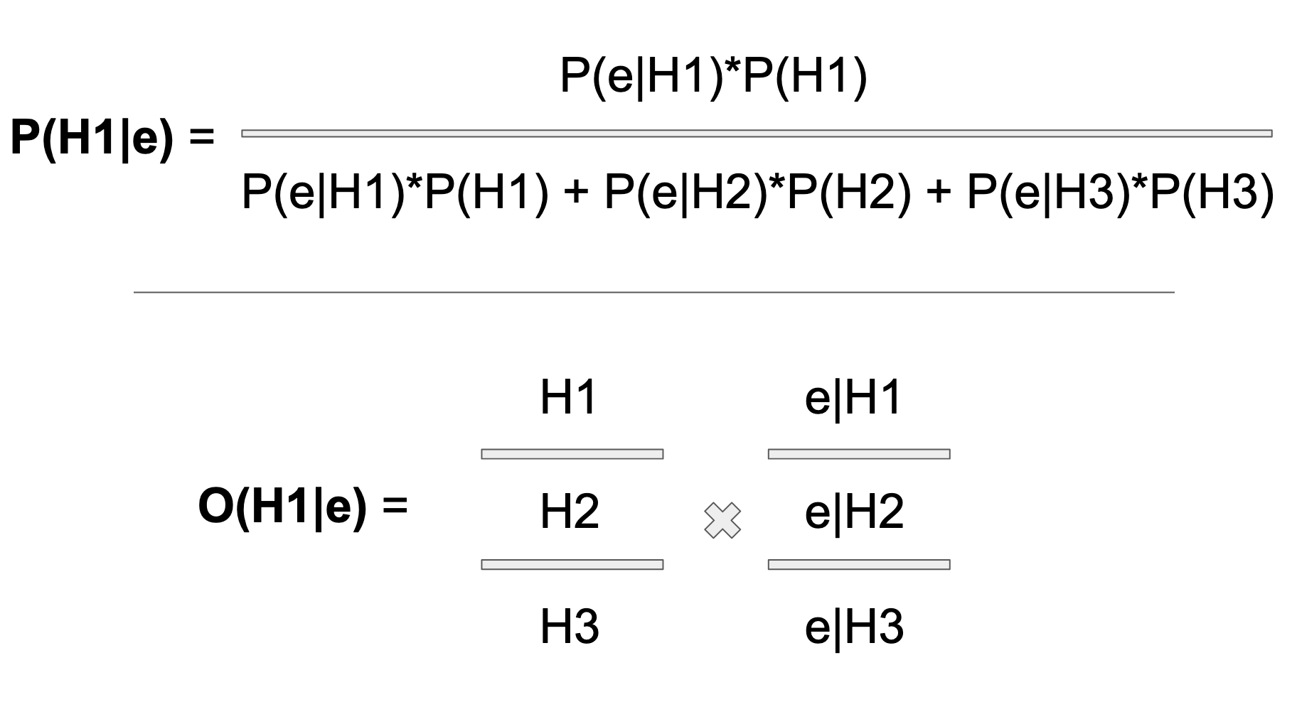 Bayes Rule: Odds vs Probability
